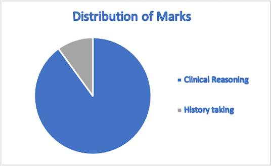 How To Pass Your MRCEM OSCE - Remedium